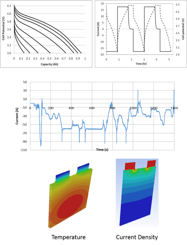 Battery Simulation in ANSYS - Industry Solutions