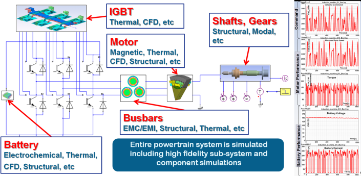 Battery Simulation in ANSYS - Industry Solutions