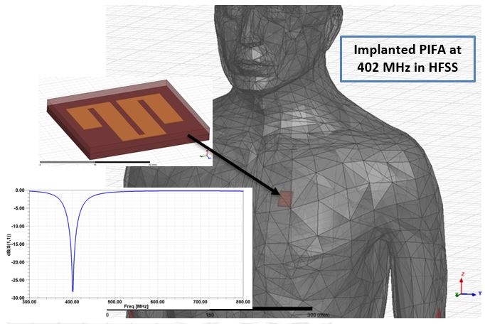 Antenna Design - Ozen Engineering and ANSYS
