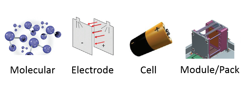 Battery Simulation in ANSYS - Industry Solutions