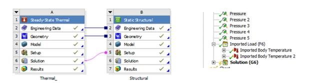 Tips for Thermal Stress Analysis - Ozen Engineering, Inc