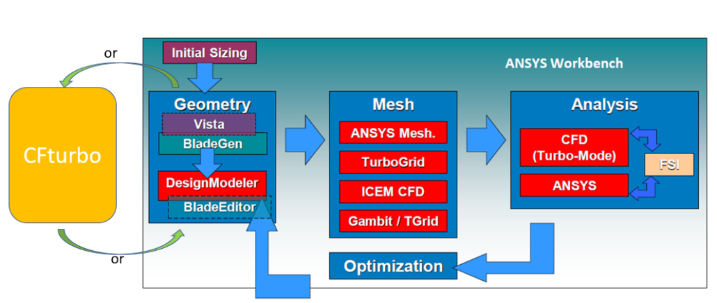 Turbomachinery - Ozen Engineering, Inc