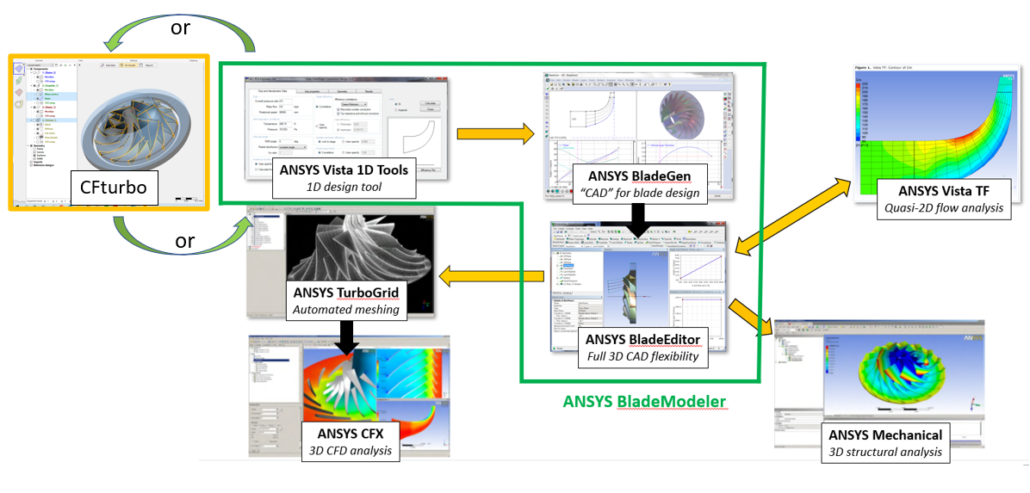 Turbomachinery - Ozen Engineering, Inc