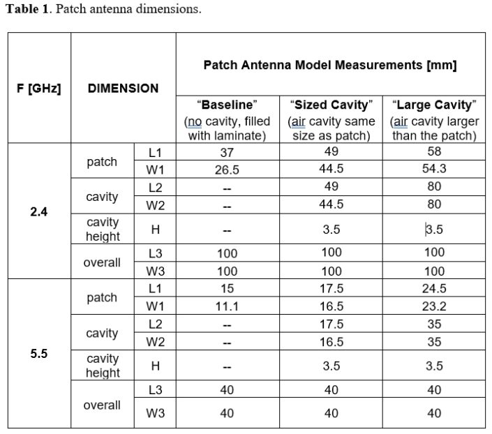 Patch Antenna Structures Within Printed Circuit Boards