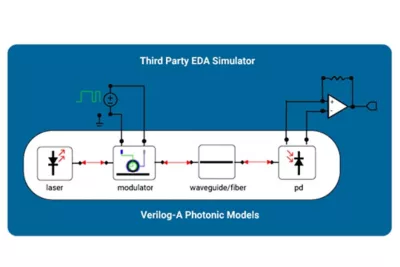Ansys Photonics Software - Ozen Engineering, Inc