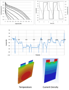 Battery Simulation in ANSYS - Industry Solutions
